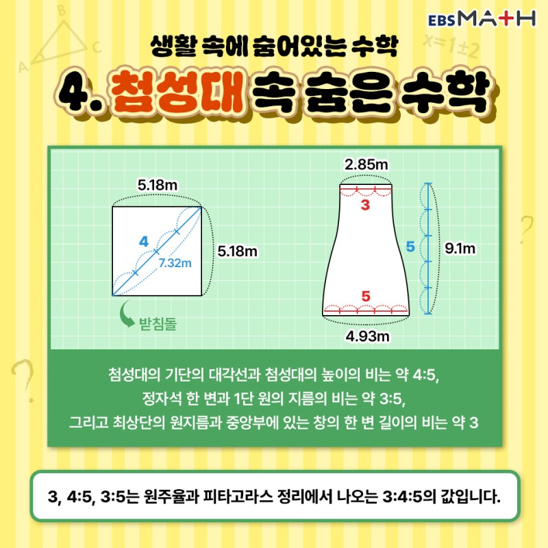 일상 생활 속 수학 이야기, EBSMath가 알려드립니다! : 네이버 블로그