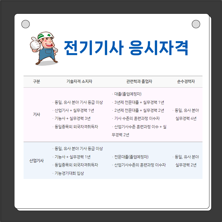 2025 전기기사 시험일정 및 공부전략 네이버 블로그