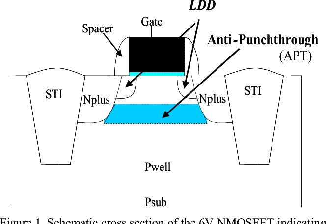 MOSFET - Short Channel Effect : Drain Induced Barrier Lowering(DIBL ...