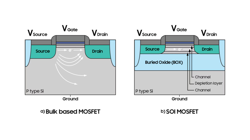 MOSFET - Short Channel Effect : Drain Induced Barrier Lowering(DIBL ...