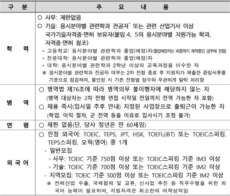 한국수력원자력 채용공고 한수원 필기면접 경쟁률 및 자소서 항목ft연봉 네이버 블로그