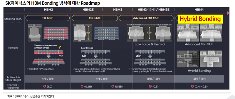 (TC-NCF 대비) MR-MUF의 장점 - SK하이닉스가 더 잘나갈 수 밖에 없는 이유 : 네이버 블로그