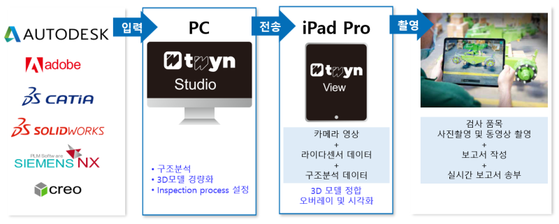 트윈 (TWYN _ AR 외장검사 솔루션) 개요 : 네이버 블로그