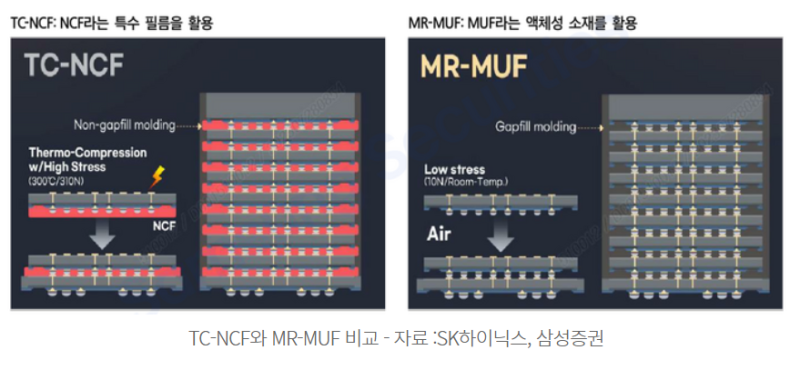 (TC-NCF 대비) MR-MUF의 장점 - SK하이닉스가 더 잘나갈 수 밖에 없는 이유 : 네이버 블로그