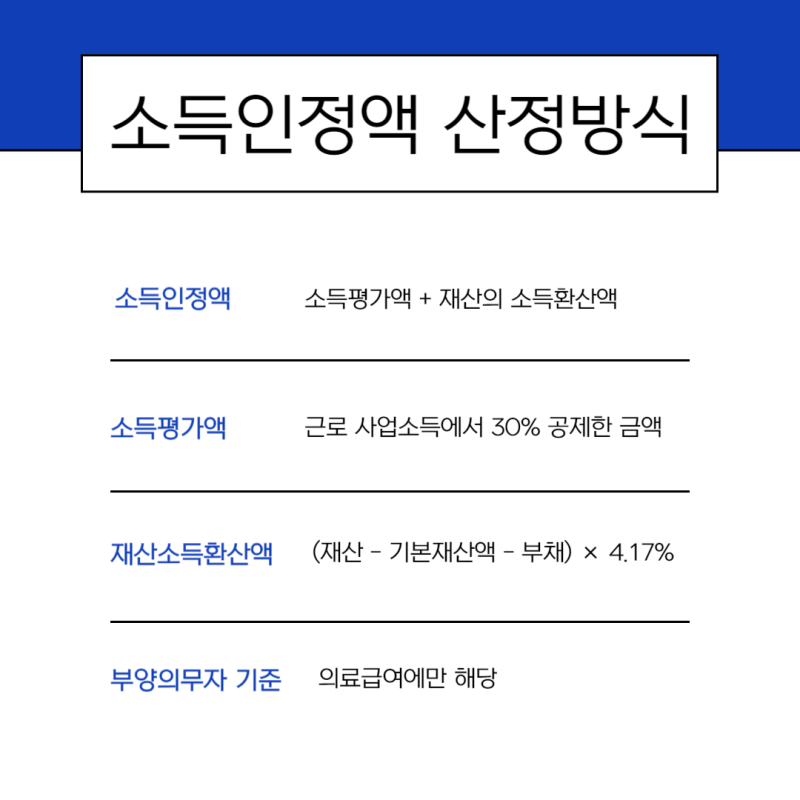2024 기초생활수급자 소득 재산 기준 지원금 혜택 네이버 블로그