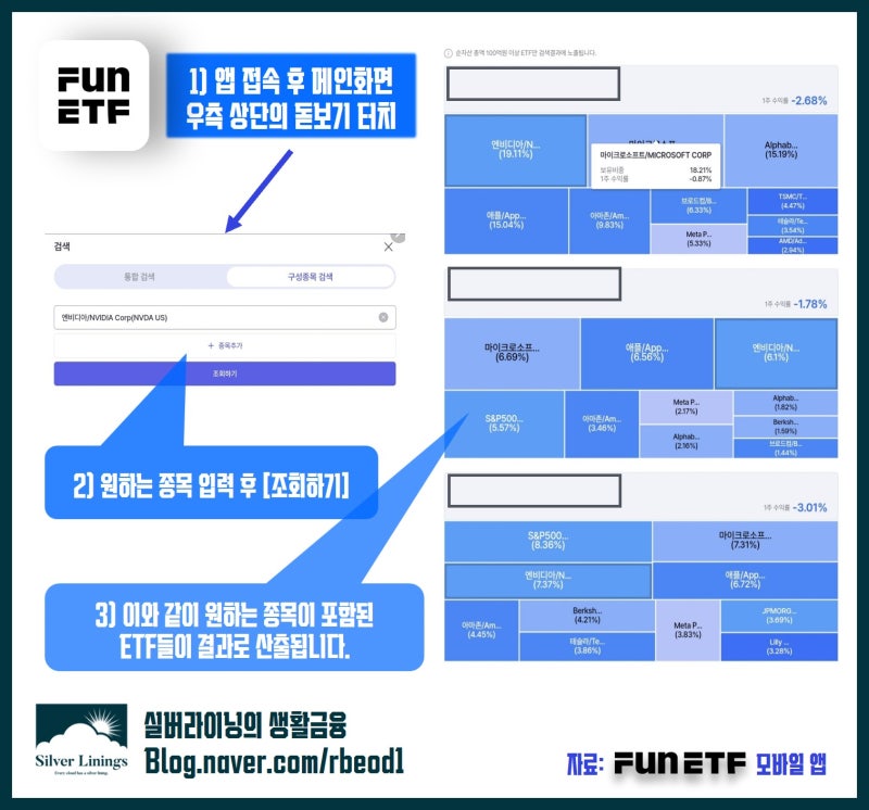 ETF 비교 앱 FunETF 사용 후기: 월배당 S&P500 나스닥100 펀드 비교부터 투자 포트폴리오 구성까지 : 네이버 블로그