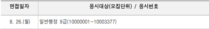 2024년 서울시 9급 공무원 경쟁률 및 커트라인 필기컷 합격선ft면접 일정 네이버 블로그