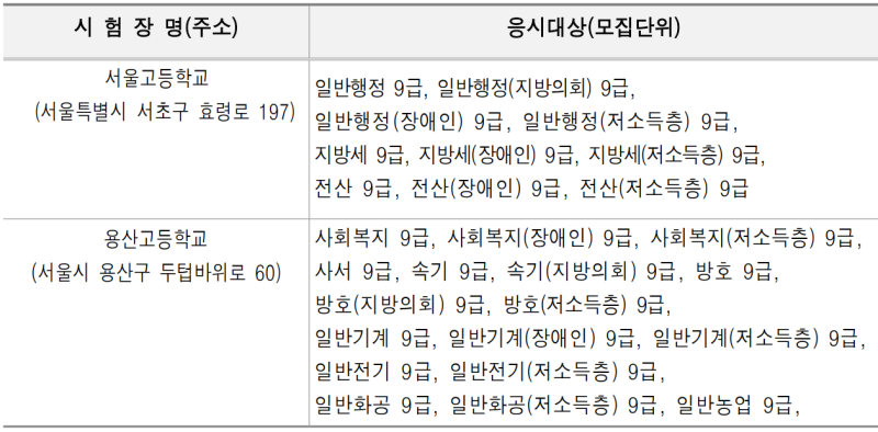 2024년 서울시 9급 공무원 경쟁률 및 커트라인 필기컷 합격선ft면접 일정 네이버 블로그