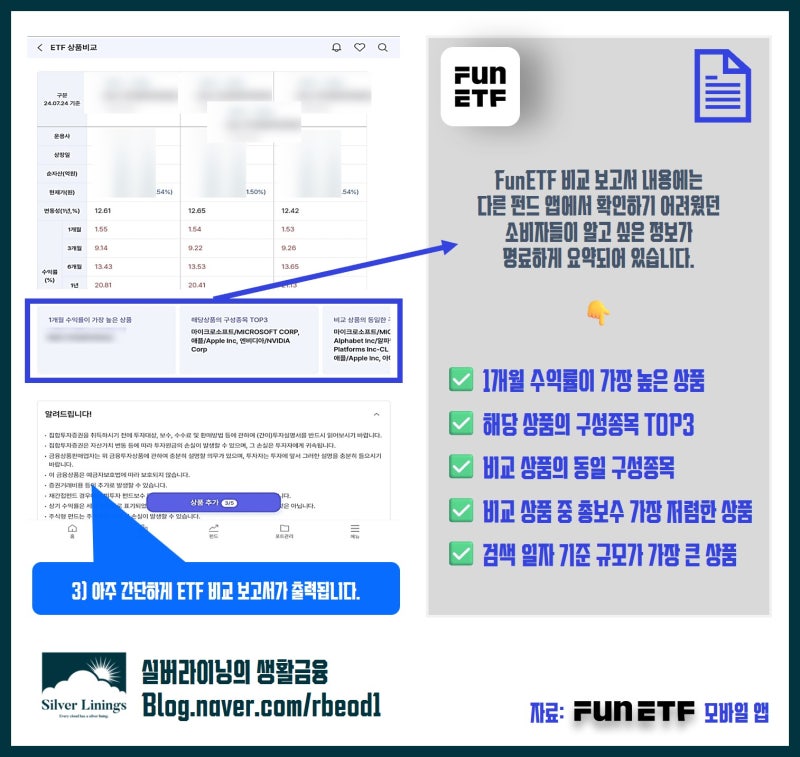 ETF 비교 앱 FunETF 사용 후기: 월배당 S&P500 나스닥100 펀드 비교부터 투자 포트폴리오 구성까지 : 네이버 블로그