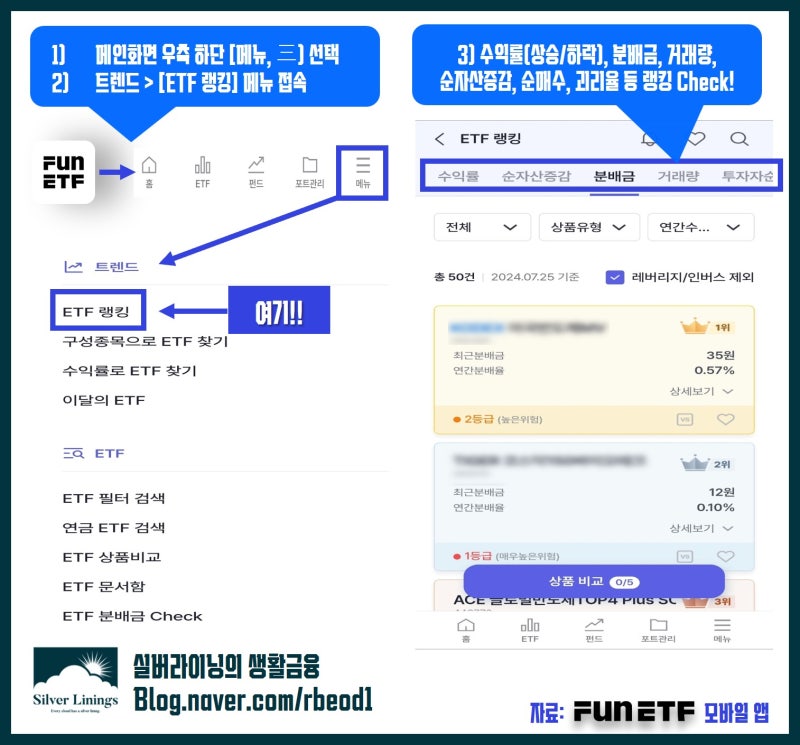 ETF 비교 앱 FunETF 사용 후기: 월배당 S&P500 나스닥100 펀드 비교부터 투자 포트폴리오 구성까지 : 네이버 블로그