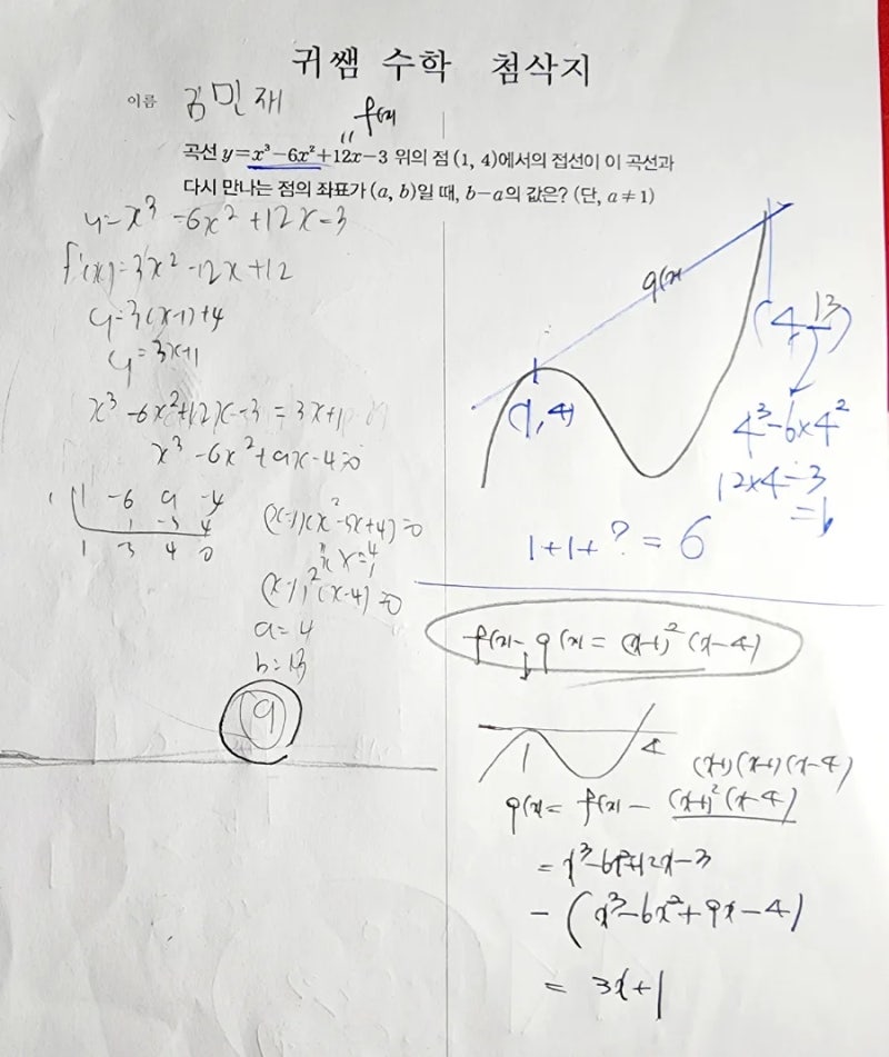학습자료 블랙라벨 수학 하 합성함수 N축 활용한 합성함수 그래프그리기의 적용 고난이도 문제를 풀기 위한 학습 네이버 블로그