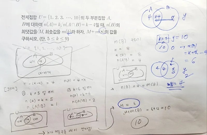 학습자료 블랙라벨 수학 하 합성함수 N축 활용한 합성함수 그래프그리기의 적용 고난이도 문제를 풀기 위한 학습 네이버 블로그