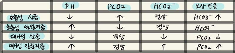 [응급실 간호] ABGA-Arterial blood gas analysis 동맥혈 가스분석 및 A-line 총정리 : 네이버 블로그