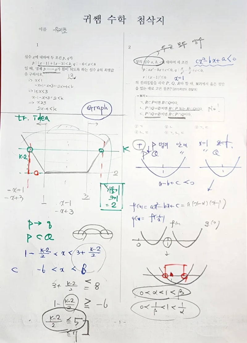 학습자료 블랙라벨 수학 하 합성함수 N축 활용한 합성함수 그래프그리기의 적용 고난이도 문제를 풀기 위한 학습 네이버 블로그