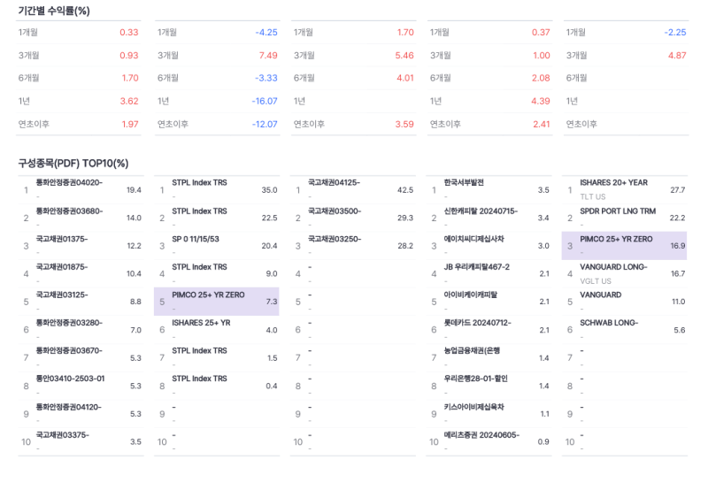 투자가 쉬워지는 습관, FunETF (feat. 나만의 연금 ETF 포트폴리오 만들기) : 네이버 블로그