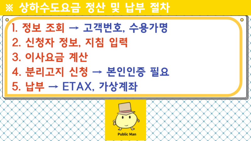 이사 공과금전기 도시가스 수도 요금 정산 명의변경 방법 알아보자 네이버 블로그