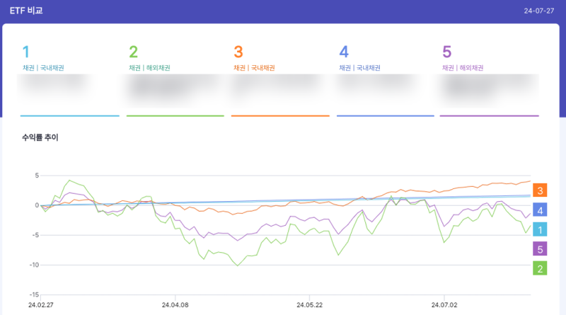 투자가 쉬워지는 습관, FunETF (feat. 나만의 연금 ETF 포트폴리오 만들기) : 네이버 블로그