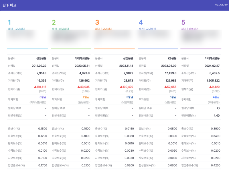 투자가 쉬워지는 습관, FunETF (feat. 나만의 연금 ETF 포트폴리오 만들기) : 네이버 블로그