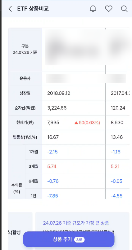 투자가 쉬워지는 습관, FunETF (feat. 나만의 연금 ETF 포트폴리오 만들기) : 네이버 블로그