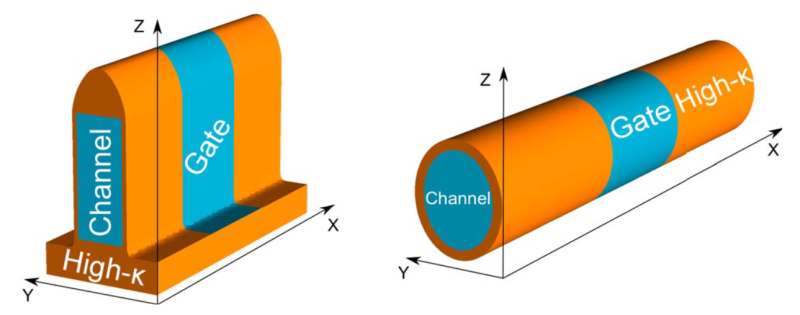 GAA(Gate-All-Around) FET 구조 - FinFET Versus Nanowire GAAFET : 네이버 블로그