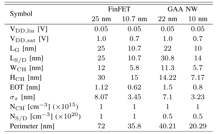 GAA(Gate-All-Around) FET 구조 - FinFET Versus Nanowire GAAFET : 네이버 블로그