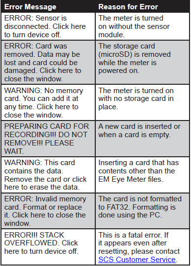 SCS총대리점, EM Eye, ESD Event Meter, 정전기측정기, ESD측정기, 770715 : 네이버 블로그