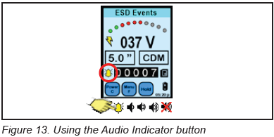 SCS총대리점, EM Eye, ESD Event Meter, 정전기측정기, ESD측정기, 770715 : 네이버 블로그