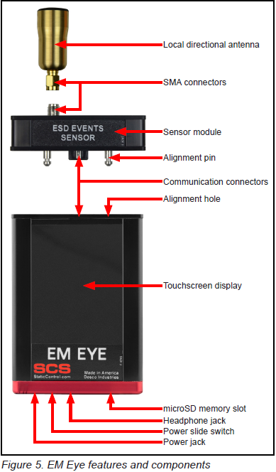 SCS총대리점, EM Eye, ESD Event Meter, 정전기측정기, ESD측정기, 770715 : 네이버 블로그