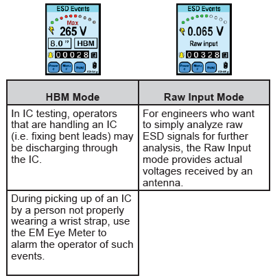 SCS총대리점, EM Eye, ESD Event Meter, 정전기측정기, ESD측정기, 770715 : 네이버 블로그