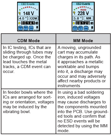 SCS총대리점, EM Eye, ESD Event Meter, 정전기측정기, ESD측정기, 770715 : 네이버 블로그