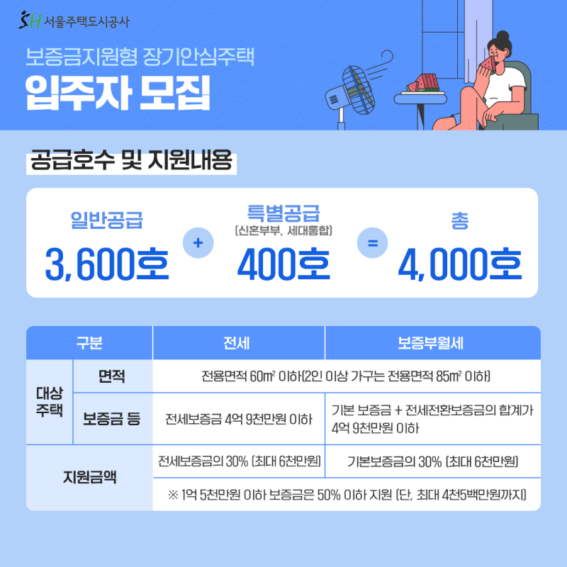 2024년 제2차 보증금지원형 장기안심주택 신규 입주자 모집 공고 네이버 블로그