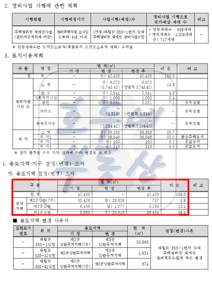 대림1구역 신속통합기획으로 정비구역 지정 예정 건축계획과 추정분담금 및 입지분석 총정리영등포구 재개발 네이버 블로그