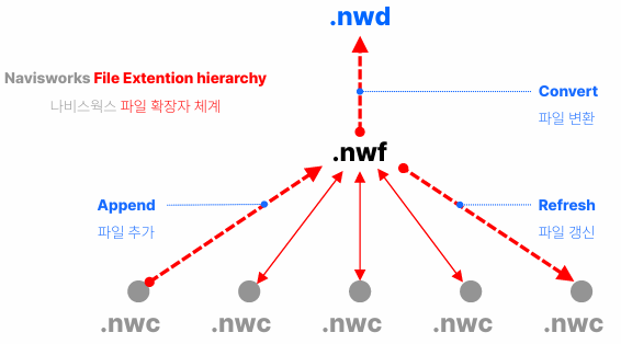BIMㅣNavisworks(나비스웍스) : 네이버 블로그