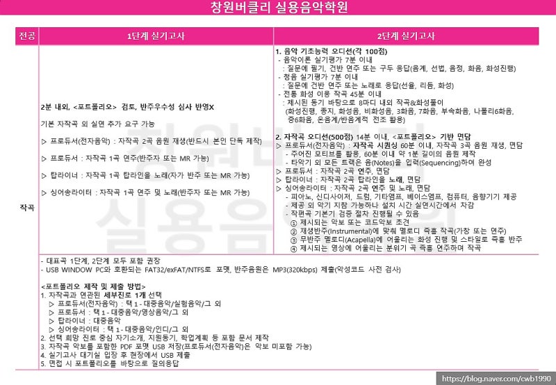 2025 동방예대 실음과 수시 모집 요강2025학년도 최신 동아방송예술대학교 실용음악학부실용음악전공 신입생 모집 요강