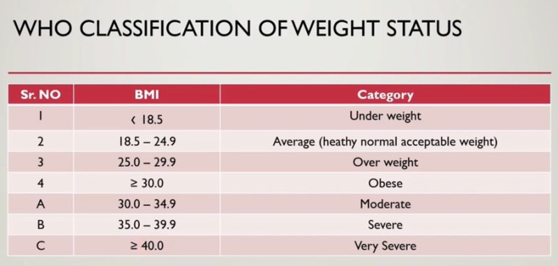 BMI 계산하기 , BMI 뜻 체질량지수 vs 의학용어 BSA 차이 공부하기 : 네이버 블로그