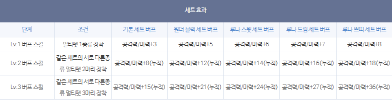 메이플스토리 펫 정보 및 소개 메이플 자석 펫 포함 네이버 블로그