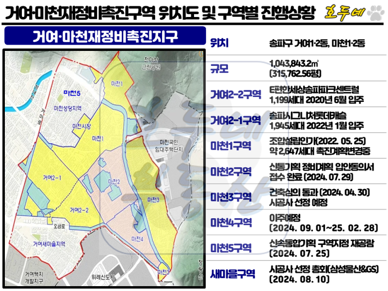 마천5구역 신속통합기획으로 구역 지정 목전 촉진계획변경 내용과 세대수 변경 및 추정분양가 총정리송파구 재개발 거여마천뉴타운