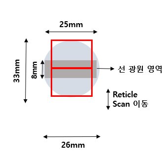 반도체 포토공정 Photolithography - 5 (포토공정 노광기,Mask Aligner, Stepper, Scanner에 ...