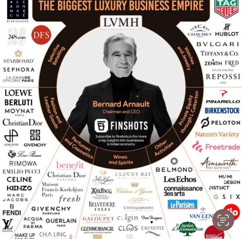 세계 부자 1위 | LVMH 기업 루이비통 회장 베르나르 아르노(명품 브랜드 79개 소유 feat. 디올, 펜디, 티파니 ...