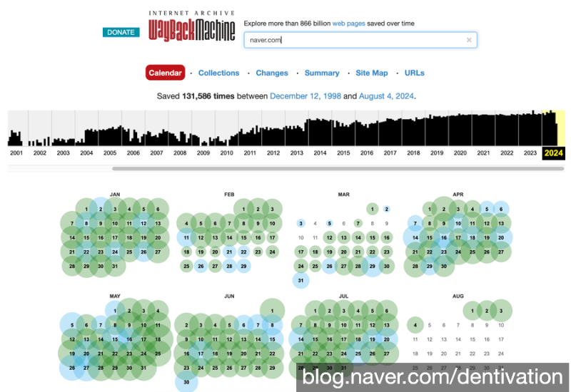 옛날 홈페이지 보는 방법, 예전 버전 웹사이트 확인 - Wayback Machine (인터넷 아카이브) : 네이버 블로그