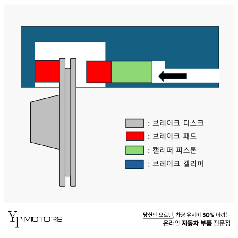 캘리퍼 고착 증상 원인 교체비용 아끼는 꿀팁까지 네이버 블로그