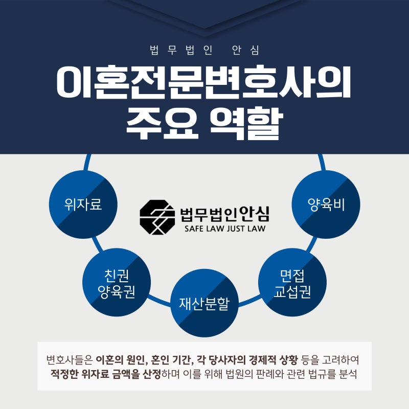 이혼전문변호사 법률 그 이상의 상담 자문과 법적 고문역할 네이버 블로그