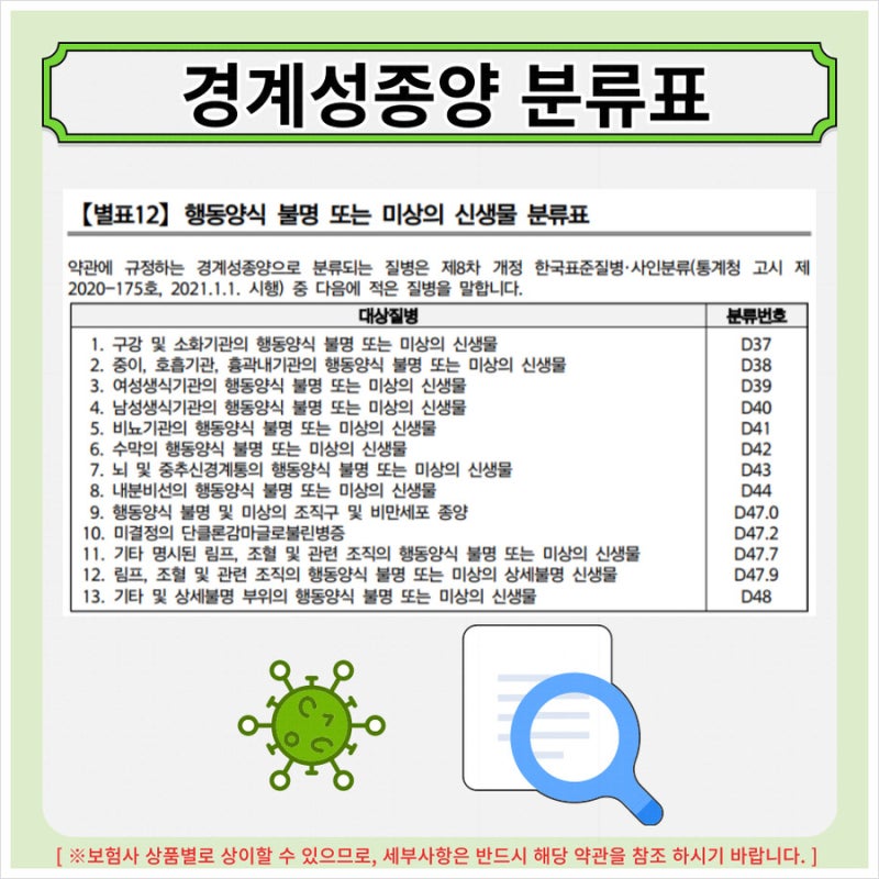 일반암종류 유사암 종류 4가지 알아보기 네이버 블로그