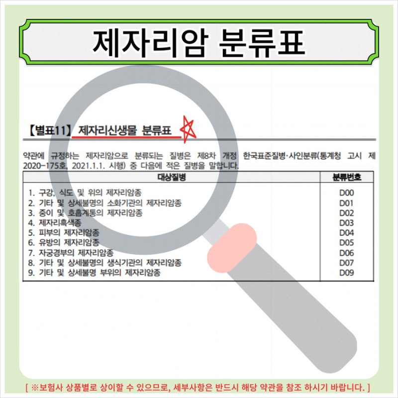 일반암종류 유사암 종류 4가지 알아보기 네이버 블로그