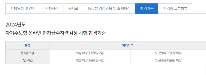 구몬 한자 급수시험 대한검정회 5급 한자급수시험 기출문제 및 기출한자 네이버 블로그