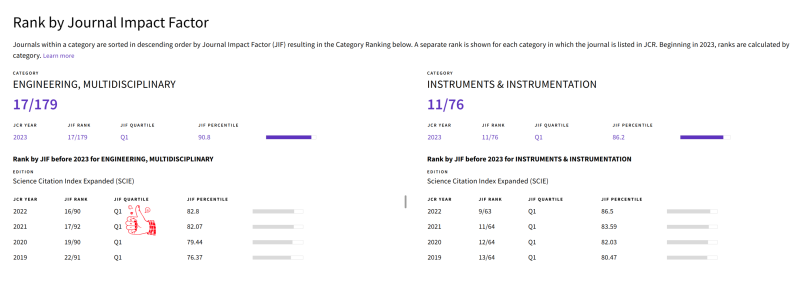 [공부] 논문 종류, 용어, JIF, Q1 확인 방법 : 네이버 블로그
