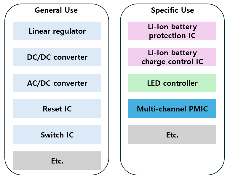 Power Management IC(PMIC)는 무엇인가? : 네이버 블로그