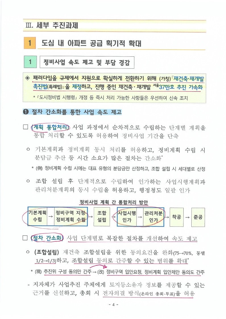 88부동산대책 요약정리 202488 국민 주거안정을 위한 주택 공급 확대 방안 네이버 블로그