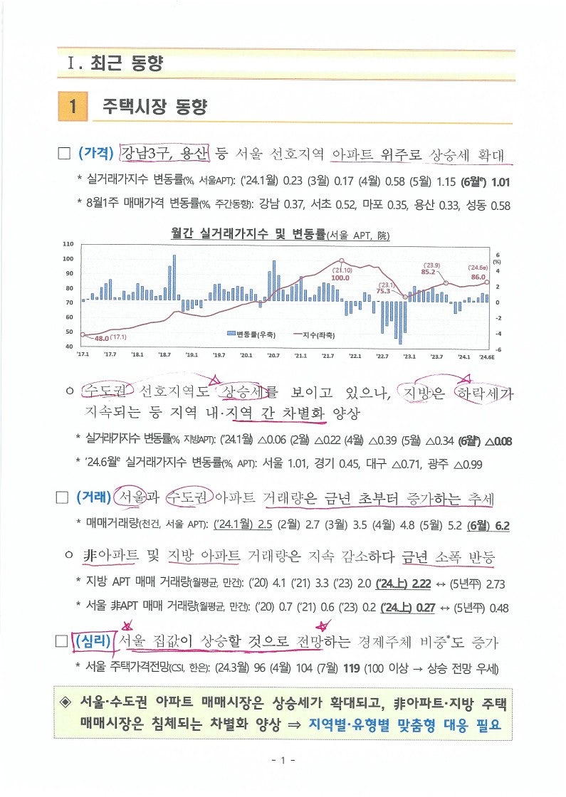 88부동산대책 요약정리 202488 국민 주거안정을 위한 주택 공급 확대 방안 네이버 블로그