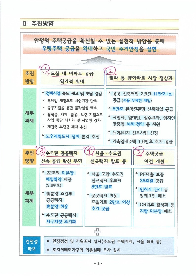 88부동산대책 요약정리 202488 국민 주거안정을 위한 주택 공급 확대 방안 네이버 블로그